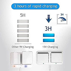 Charger Station (MPS Chip MP2615GQ) Compatible with Arlo Pro, Arlo Pro 2, Arlo Go, Arlo Security Light, Fireproof Material Adapter with 1.2M Long Cable