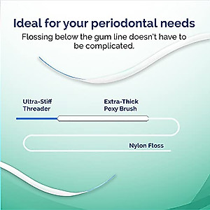 ProxySoft Periodontal Floss - 5pk (250 Strands)