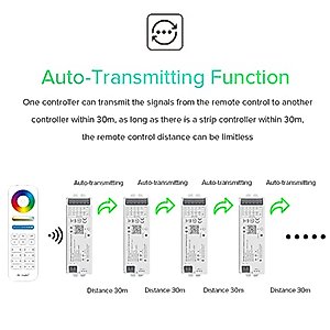 BTF-LIGHTING 5in1 WB5 2.4GHz WiFi LED Controller Compatible with Alexa Google Home Smart Life Tuya Smart APP Control for Monochrome CCT RGB RGBW RGBCCT LED Strip Match with B1 B2 B3 B4 etc Remote