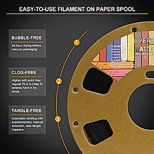 OVERTURE PLA Matte Filament 1.75mm, Matte PLA Roll 1kg Cardboard Spool (2.2lbs), Dimensional Accuracy +/- 0.03 mm (Matte Black)