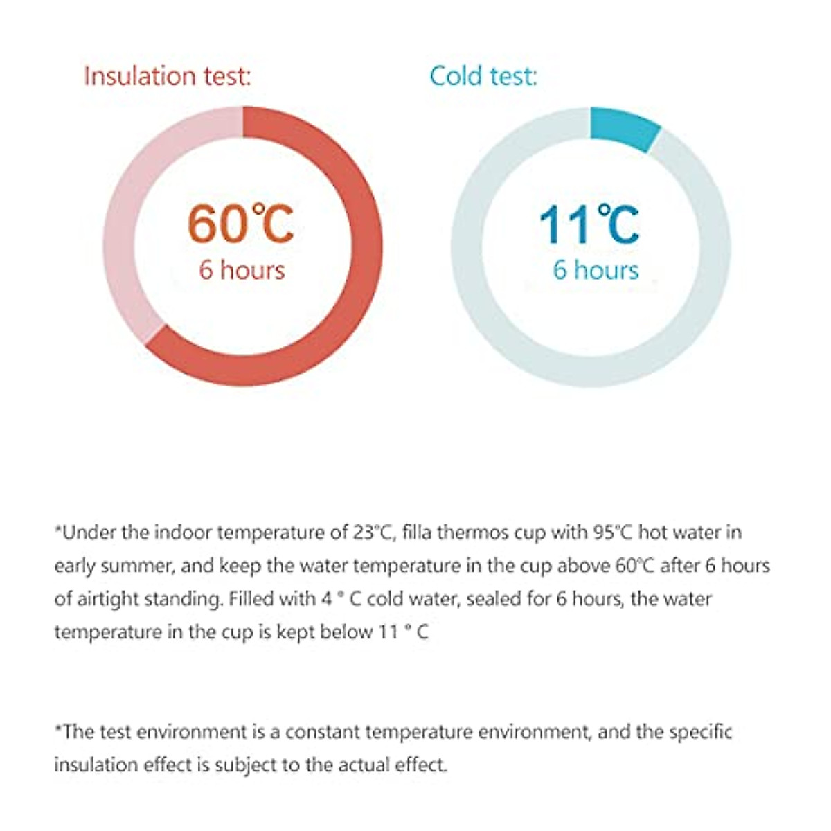 Travel Water Bottle Stainless Steel Thermos Bottle Thermal Cup Vacuum Flask 350ml Coffee Insulated Cup Thermo Mug 6-12 Hours (white,350ml)