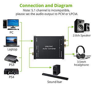 LiNKFOR USB to SPDIF Coaxial RCA and 3.5mm headphone Jack Converter USB DAC Optical Audio Adapter USB DAC PCM for Windows Mac PS4 PS3