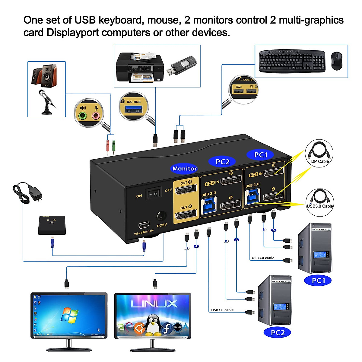 CKL KVM Switch DisplayPort 1.4 8K@30Hz 5K@60Hz 4K@144Hz(2 Computers 2 Monitors)