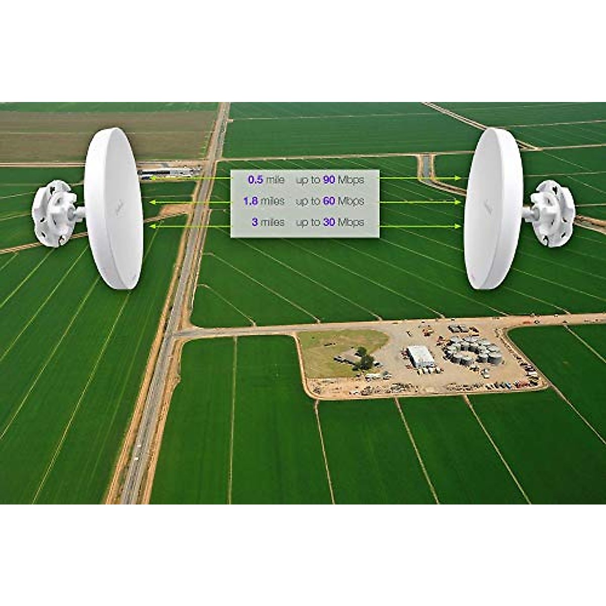 EnGenius Technologies Wi-Fi 5 Outdoor AC867 5GHz Wireless Access Point/Client Bridge, Long Range, PTP/PTMP, Additional 802.3at PoE Port, IP55, 26dBm with 19dBi Directional Antennas (N-EnStationAC Kit)