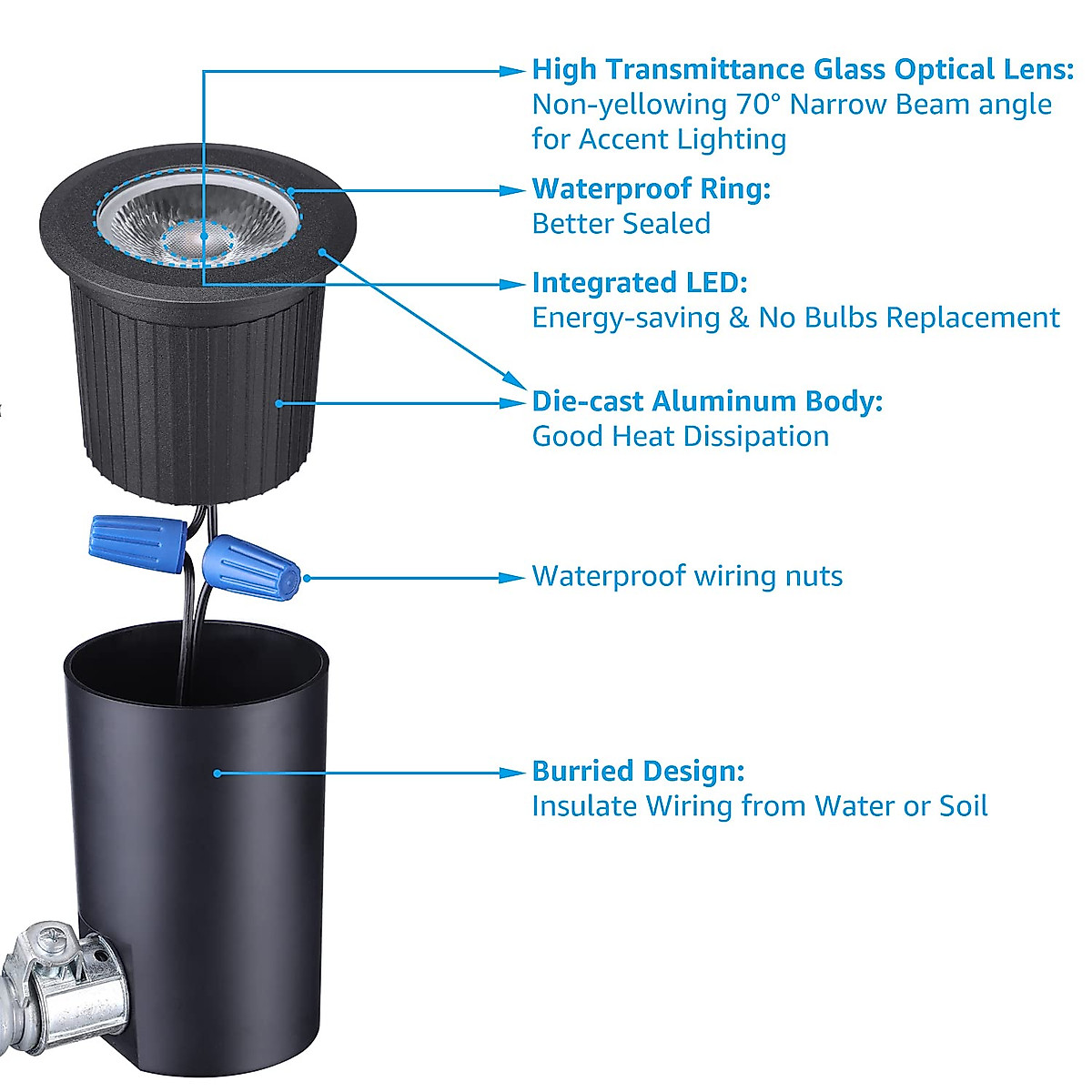 LEONLITE 12-Pack 7W LED Landscape Well Lights, 720LM 12-24V AC/DC Low Voltage, CRI90 IP67 Waterproof Inground Well Lights Outdoor, Black Aluminum Housing, Embedded Parts Included, 3000K Warm White