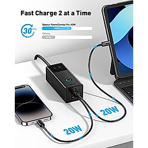USB C Charger, Baseus PowerCombo Pro 40W, Surge Protector Power Strip, 6-in-1 USB C Charging Station with 3 Outlets, 2 USB-C Ports, USB Port, for Nightstand, Travel, TV Cabinet, and End Table