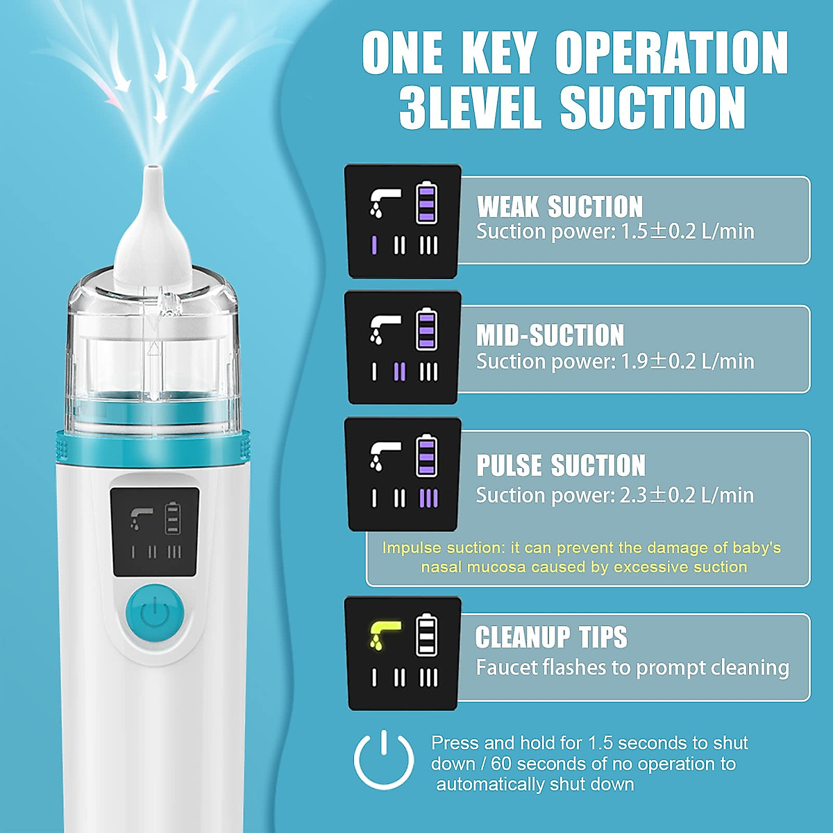 Nasal Aspirator for Baby, Electric Baby Nose Sucker, USB Rechargeable with 3 Suction Levels, Mute and Anti-Backflow with Infant Nose Cleaning Tweezer
