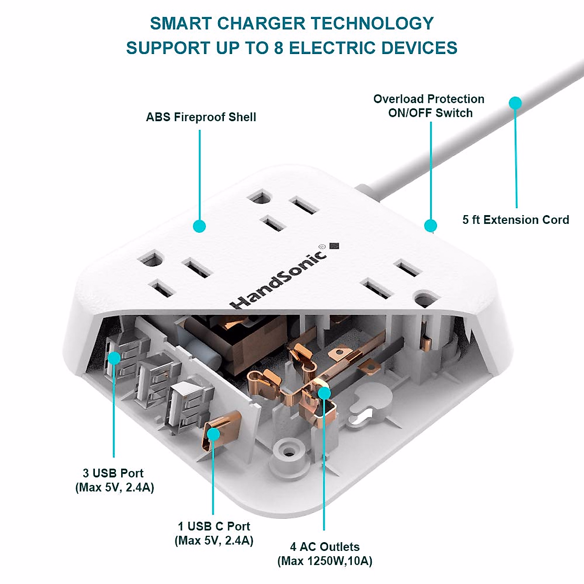 HANDSONIC Power Strip, Mountable Flat Plug Extension Cord with 4 Outlets, 3 USB-A, 1 USB-C, 5 ft Cord, Compact Size Charging Station for Home, Office, Dorm Essentials, Desktop, Travel and Cruise Ship