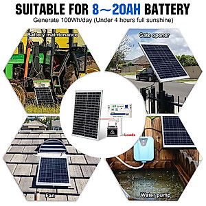 ECO-WORTHY Solar Panel 25W 12V Monocrystalline Waterproof Panel for Charging 12V Battery of RV Boat Trailer ATV Car or Powering 12V Light, Charing 12V Battery Pack and Other Off-Grid Applications