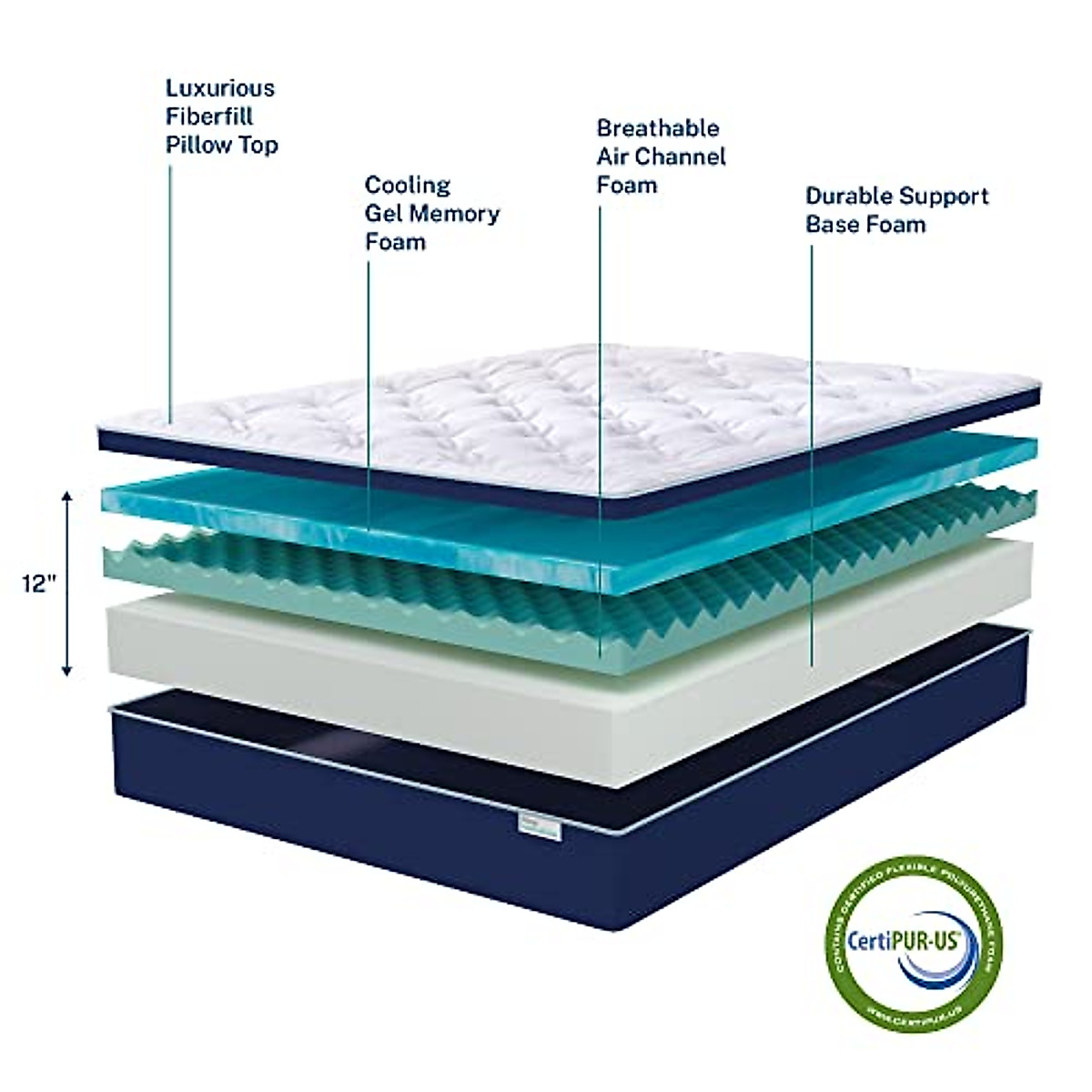 Sleep Innovations Skyler 12 Inch Cooling Gel Memory Foam Mattress with Plush Fiber Fill Pillow Top, King Size, Bed in a Box, Soft and Plush Support