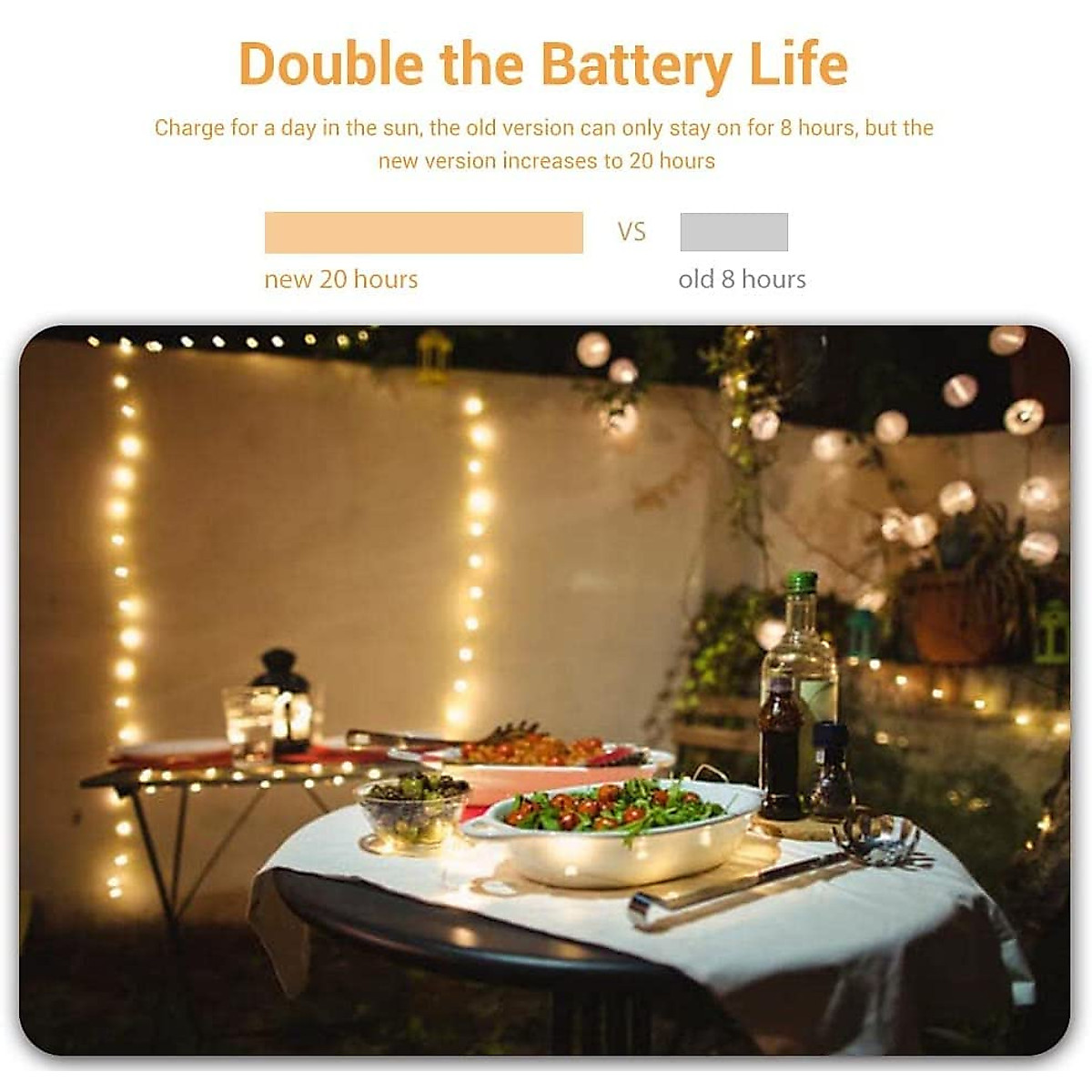 FULEN Solar Lights Outdoor 2 Pack,72ft 200 LED Solar String Lights for Garden Decor,Patio Lights for Outdoor Decor,Upgraded High-Power Solar Panels,Large Capacity Batteries (Warm White,2 Pack)