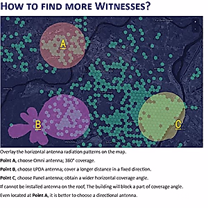 9dBi Directional LPDA Outdoor Antenna 700~3700mHz Supports 5G 4G LTE Wireless WiFi 915mhz RFID 33ft Cable