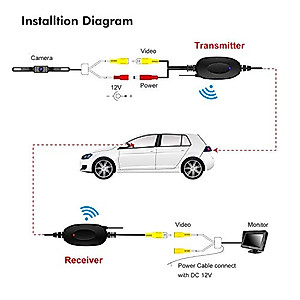 Camecho New 2.4G Wireless Color Video Transmitter and Receiver for The Vehicle Backup Camera Front Car Camera