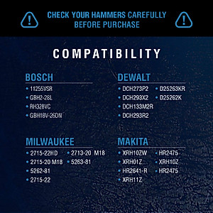 TEMCo TH0374- SDS PLUS shank 5/8" Bore Forged Ground Rod Driver