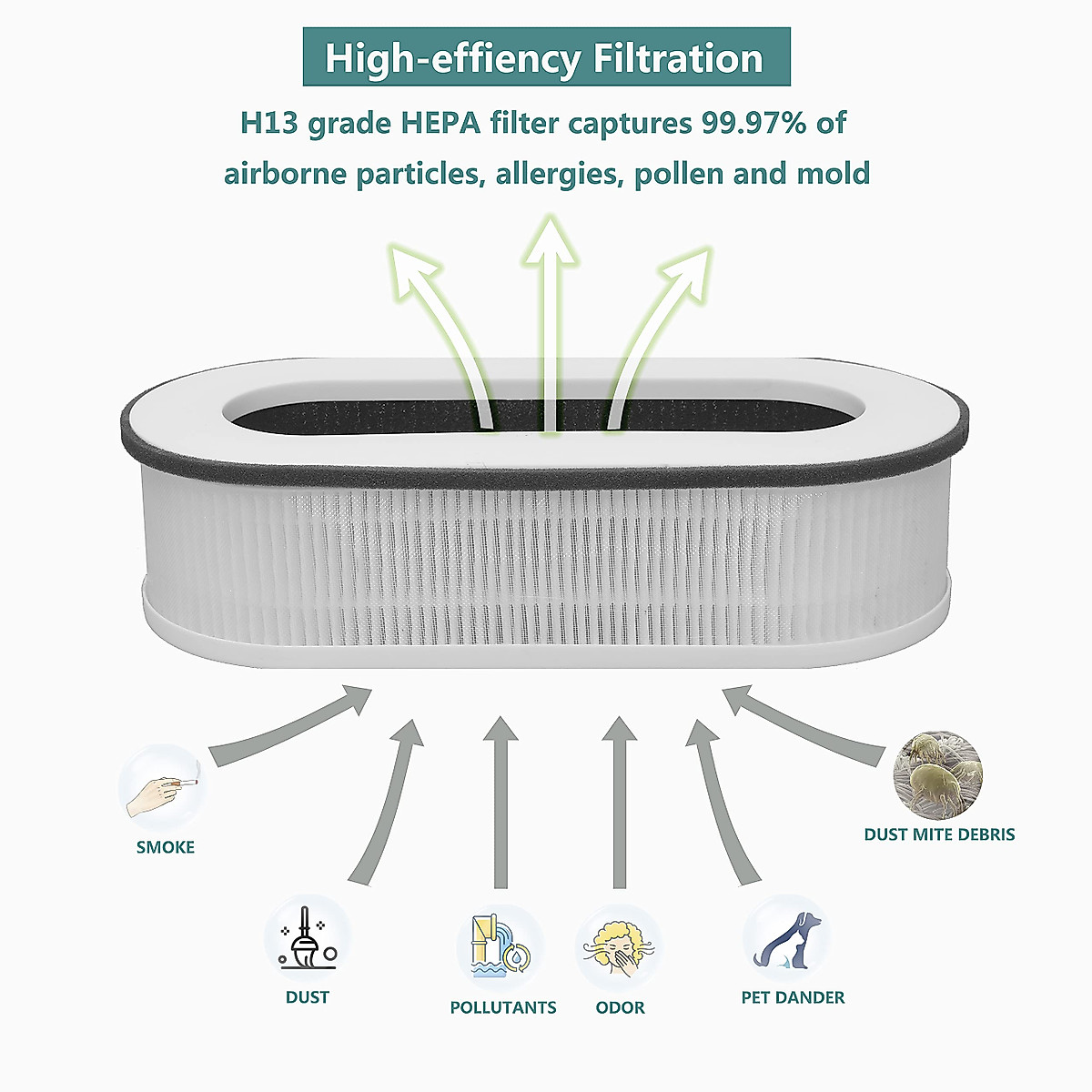 RP-AP068 True HEPA Replacement Filter, Compatible with RENPHO Air Purifier RP-AP068 RP-AP068W RP-AP068B RP-AP068-F2 Filter, 2Pack