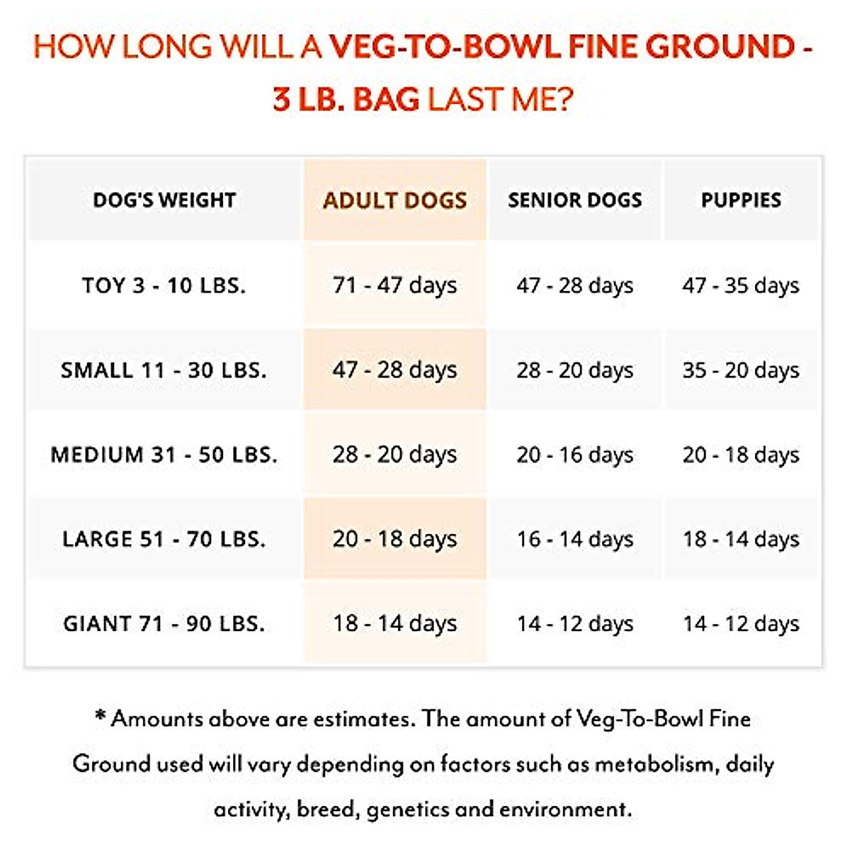 Dr. Harvey's Veg-to-Bowl Fine Ground Dog Food, Human Grade Dehydrated Base Mix for Dogs, Grain Free Holistic Mix for Small Dogs (3 Pounds)