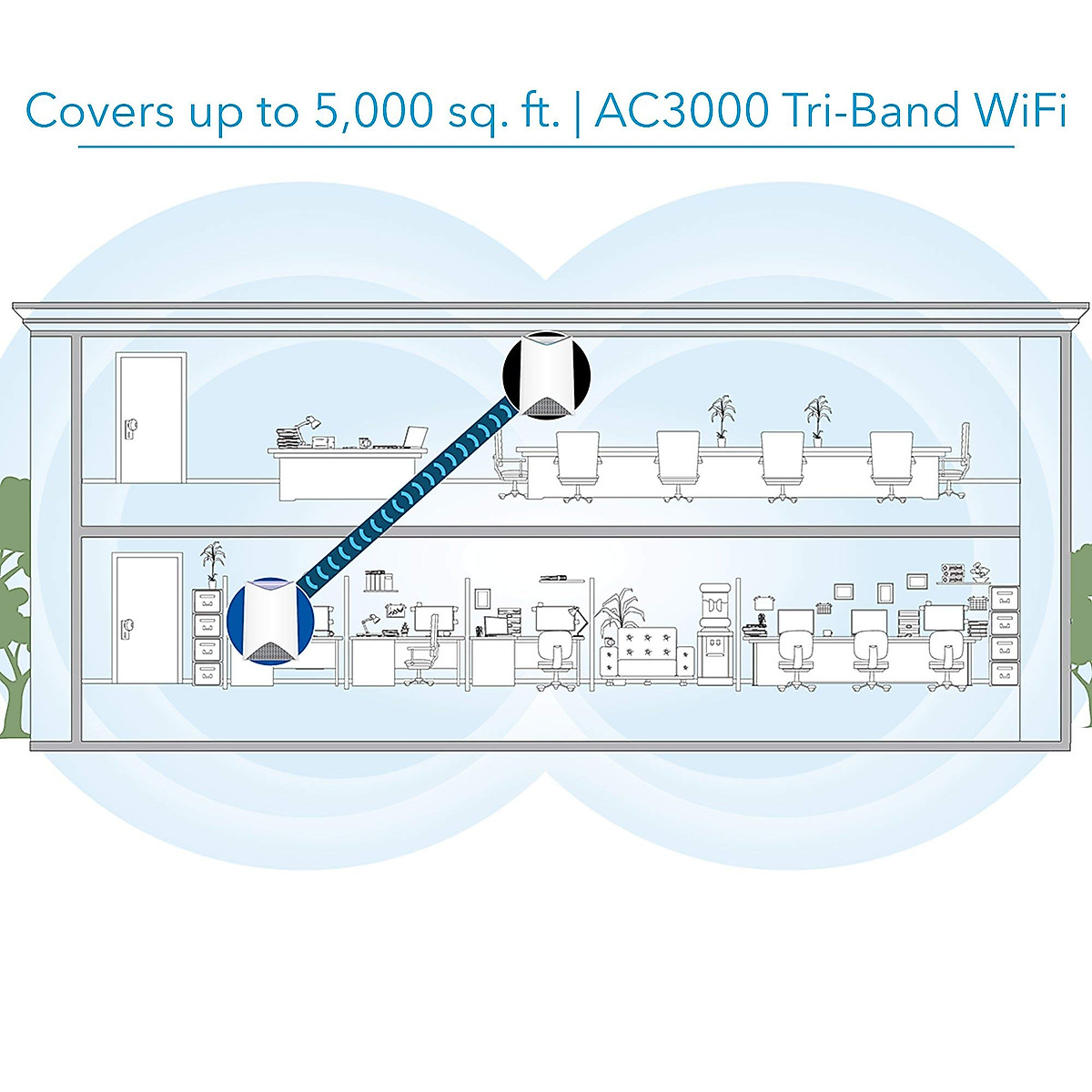 NETGEAR Orbi Pro AC3000 Business Mesh WiFi System, 2-Pack, Wireless Access Point (SRK60) (Renewed)