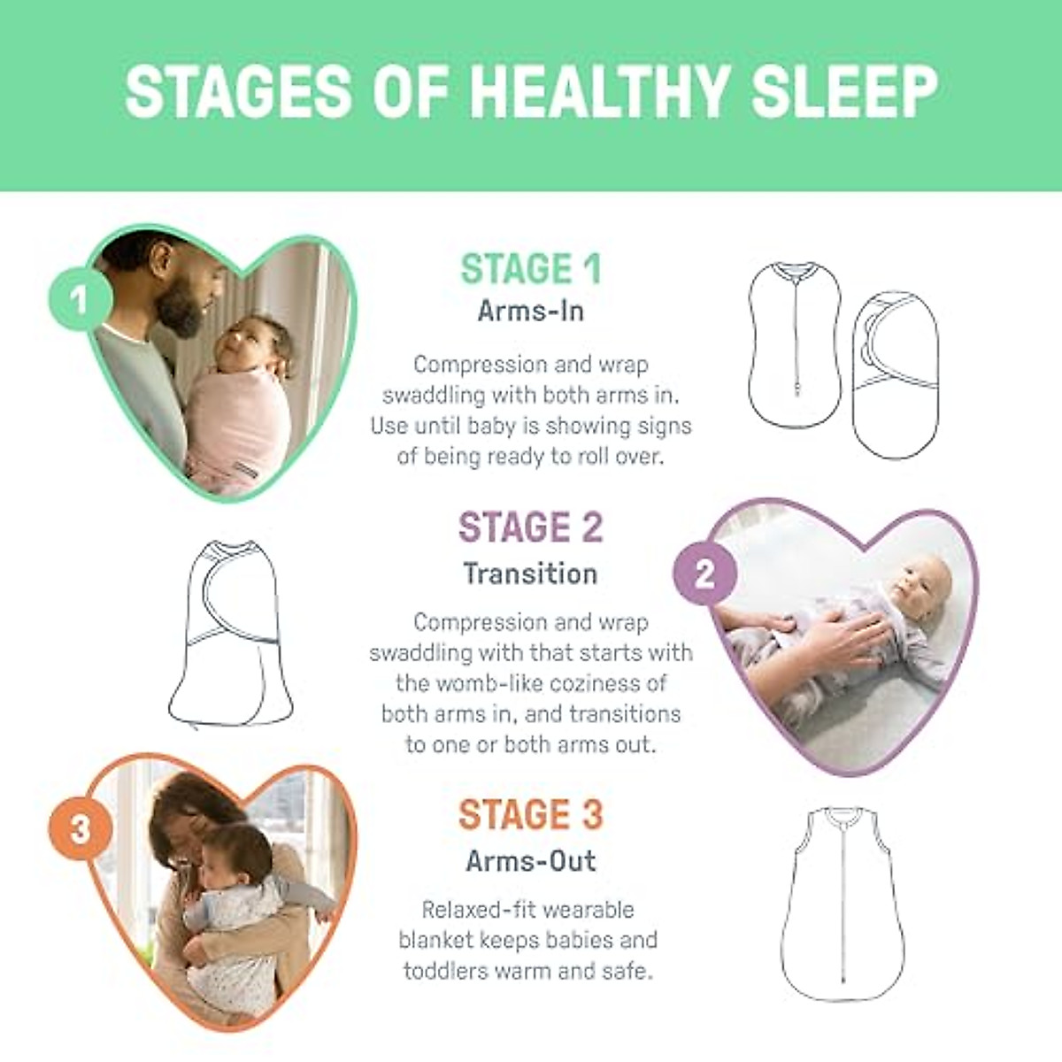 SwaddleMe by Ingenuity Compression Swaddle Pod, Two-Way Zipper for Easy Changes, Improves Sleep & Calms Startle Reflex, 0-2 Months, 2-Pack - Dino Jam