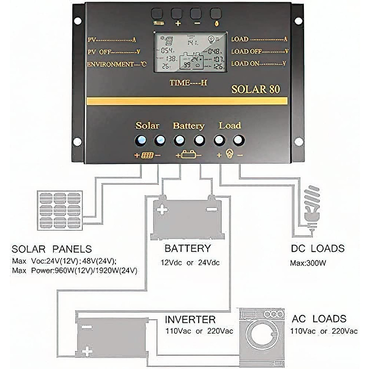 SOGTICPS 80A PWM Solar Charge Controller 12V 24V Solar Panel Charger Discharge Regulator with 5V USB Output Multip Circuit Protection Solar Charger ABS Housing Discharge Regulator