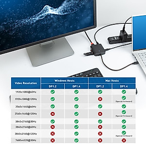 Cable Matters USB C Hub HDMI 2.1, Up to [8K@30Hz/4K@120Hz, 100W Charging, 5Gbps Data Transfer] Gigabit Ethernet, USB-C HDMI Dock, USB C HDMI 2.1 Hub Compatible with Thunderbolt 4, Max 4K@60Hz on MacOS