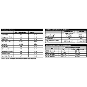 E7018 - Low Hydrogen/High Tensile - Welding Electrode/Rod - 12" x 3/32" (PACK: 33 LB)