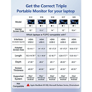 FOPO 13.3" Triple Laptop Screen Extender FHD 1080P IPS Triple Portable Monitor for Dual Screen Display, Triple Screen for 14"-17.3" Laptop,HDMI/USB-C Plug and Play -S16