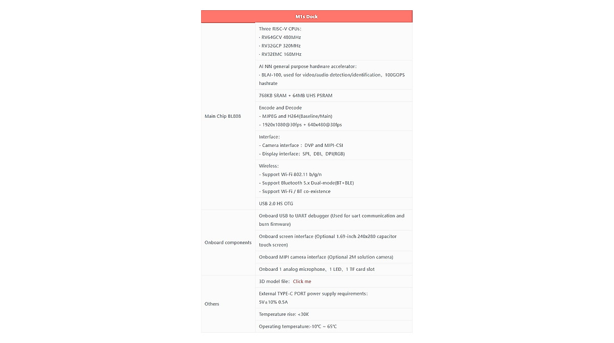 Sipeed Maix M1s Dock tinyML RISC-V Linux AI Development Board with RISC-V CPU BLAI 100GOPS NPU ...