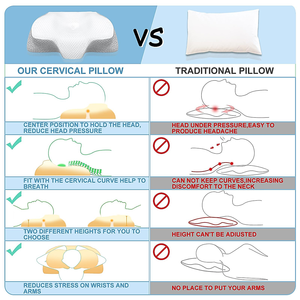 Iouyk Neck Pillows for Pain Relief Sleeping, Contoured Memory Foam Pillows, Ergonomic Orthopedic Neck Support Pillow for Side, Back and Stomach Sleepers with Breathable Washable Cover