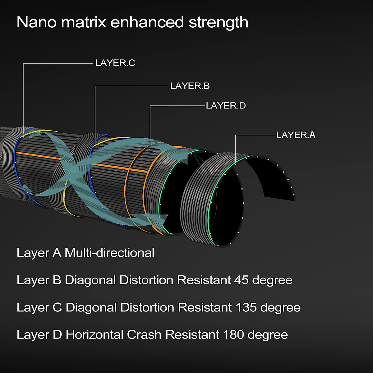 Aventik 2in1 Fly Fishing rods IM12 Nano Fast Action rods with Extra Extension Section rods 9'2'' LW3/4 4pc into 10’6” LW3/4 9’ 5/6 4pc into 10’4” LW5/6 Trout & Nymph Fly Rod (9'2'' LW3/4)