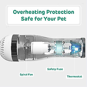 iPettie Pet Hair Dryer 2 with Slicker Brush, 3 Heat Settings, One-Button Hair Removal, Portable Dog Blower, Professional Home Grooming Furry Drying for Small Large Cat Dog