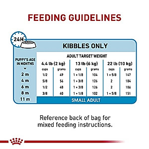 Royal Canin Size Health Nutrition Small Puppy Dry Dog Food, 2.5 lb bag