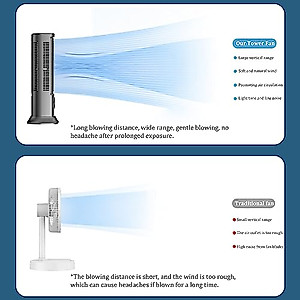CUCUFA Household Tower Fans Tower Fan Portable Low-Noise Oscillating Tower Fan with 3 Wind Speeds USB Table Fans for Bedroom Living Room Office