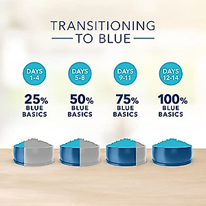 Blue Buffalo Basics Skin & Stomach Care, Grain Free Natural Adult Dry Dog Food, Salmon & Potato 11-lb