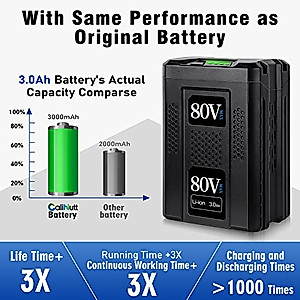 【Upgrade for Koablt 80V】 3.0Ah Replacement Battery for Kobalt 80V MAX Lithium-Ion Battery KB2580-06 KB680-06 KB280-06 2910303-RC for Cordless Power Tool High Capacity(NOT for GREENWORKS/POWERWORKS)