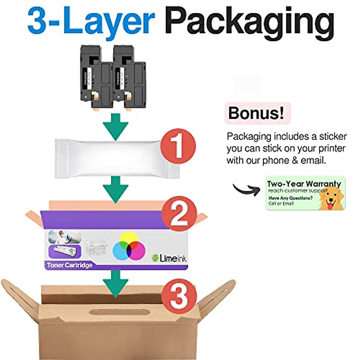 Limeink 2 Black Compatible High Yield Laser Toner Cartridges Replacement for Dell E525W 525W E525 525 H3M8P DPV4T Compatible with Dell E525W, E525DW Color Laser Printers Ink