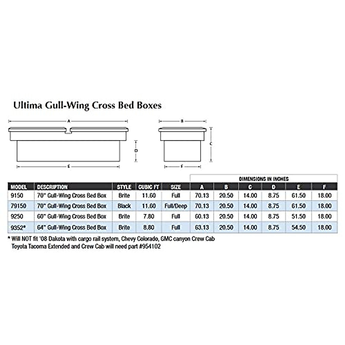 Lund 9250 Ultima Gull Wing Crossover Tool Box