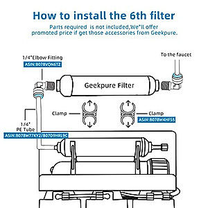Geekpure 10-inch Inline Deionization DI Replacement Water Filter Cartridge TDS Down to 0 for Reverse Osmosis RO System -1/4”
