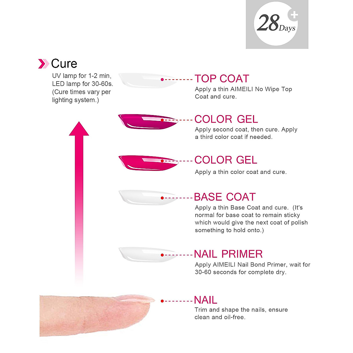 AIMEILI Gel Nail Polish No Wipe Top and Base Coat Set, Shine Finish and Long Lasting, Soak Off Gel Nail Lacquer - 2 x 10ml