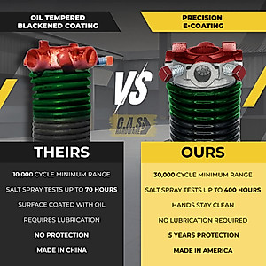 Garage Door Torsion Spring 243x2x30 for Right Side of Garage Door - Torsion Spring for Garage Door Repair Precision E-Coating 5-Year Warranty Minimum 30,000 Cycles (Black Cone)