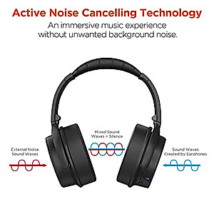 HyperGear Stealth ANC [Active Noise Cancelling] Wireless Over Ear Bluetooth Headphones, 24H Playtime, Memory Foam Ear Cups, for Travel, Home Office, Online Class [Black] 15540