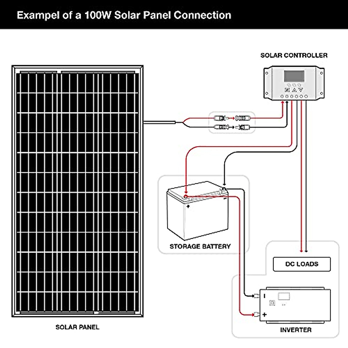 ExpertPower 100 Watt 12 Volt Monocrystalline Solar Panel, Compact Design 40.16 X 20.08 X 1.38 in, High Efficiency Module PV Power for Battery Charging Boat, Caravan, RV, Off Grid Applications
