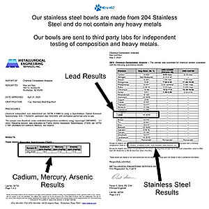 Max and Neo Heavyweight Non-Skid Rubber Bottom Stainless Steel Dog Bowl - We Donate a Bowl to a Dog Rescue for Every Bowl Sold (Medium - 50oz - 8" Diameter)