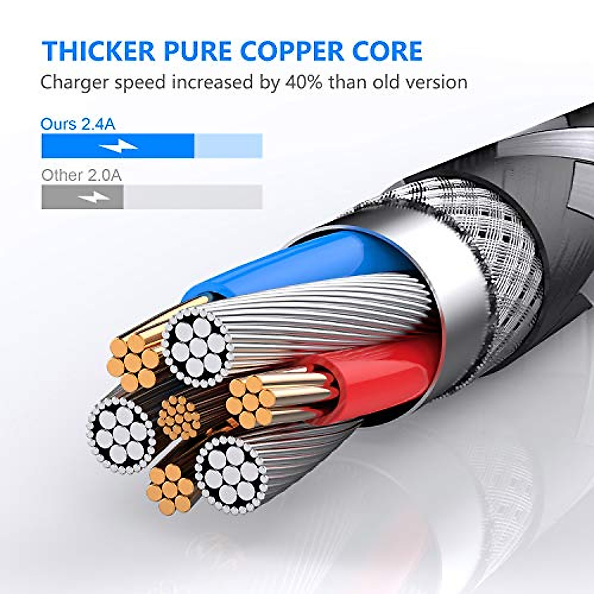 IWAVION iPhone Charger Cable, 4pack 3ft/1m Lightning Cable Nylon Braided MFi Certified iPhone Cable USB Sync Cord Fast iPhone Charging Cable for iPhone Xs Max X XR 8 7 6s 6 Plus SE 5, iPad Mini/Air