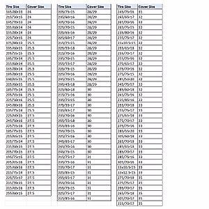 Pledge of Allegiance - United States Patriotic Flag Spare Tire Cover fits SUV Camper RV Accessories White Ink 32 in