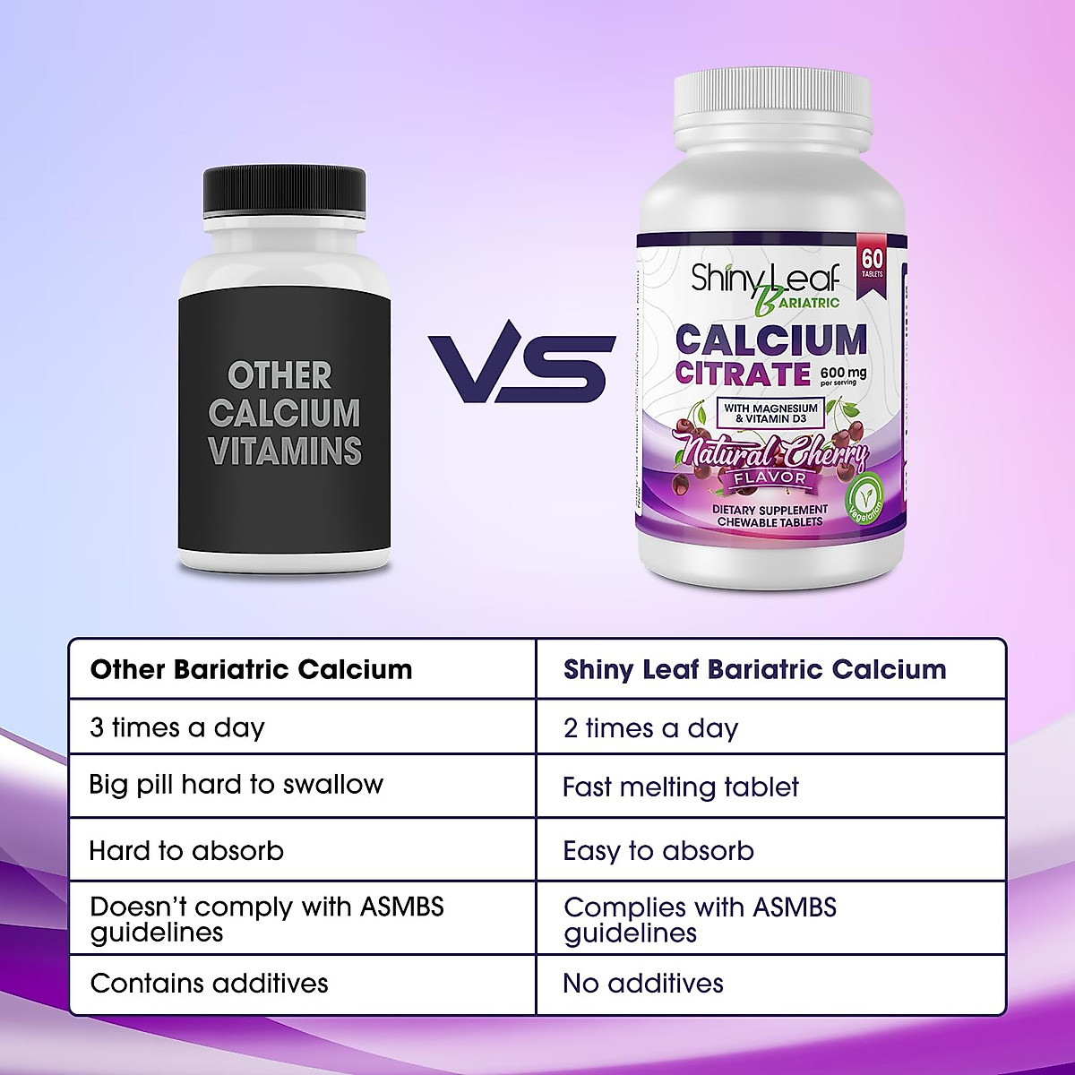 Shiny Leaf Bariatric Calcium Citrate 600 mg Supplement for Bariatric Surgery Patients, 60 Ct Chewable Tablets with Magnesium, Vitamin D3, Natural Cherry Flavor, Vegetarian (1 Month)