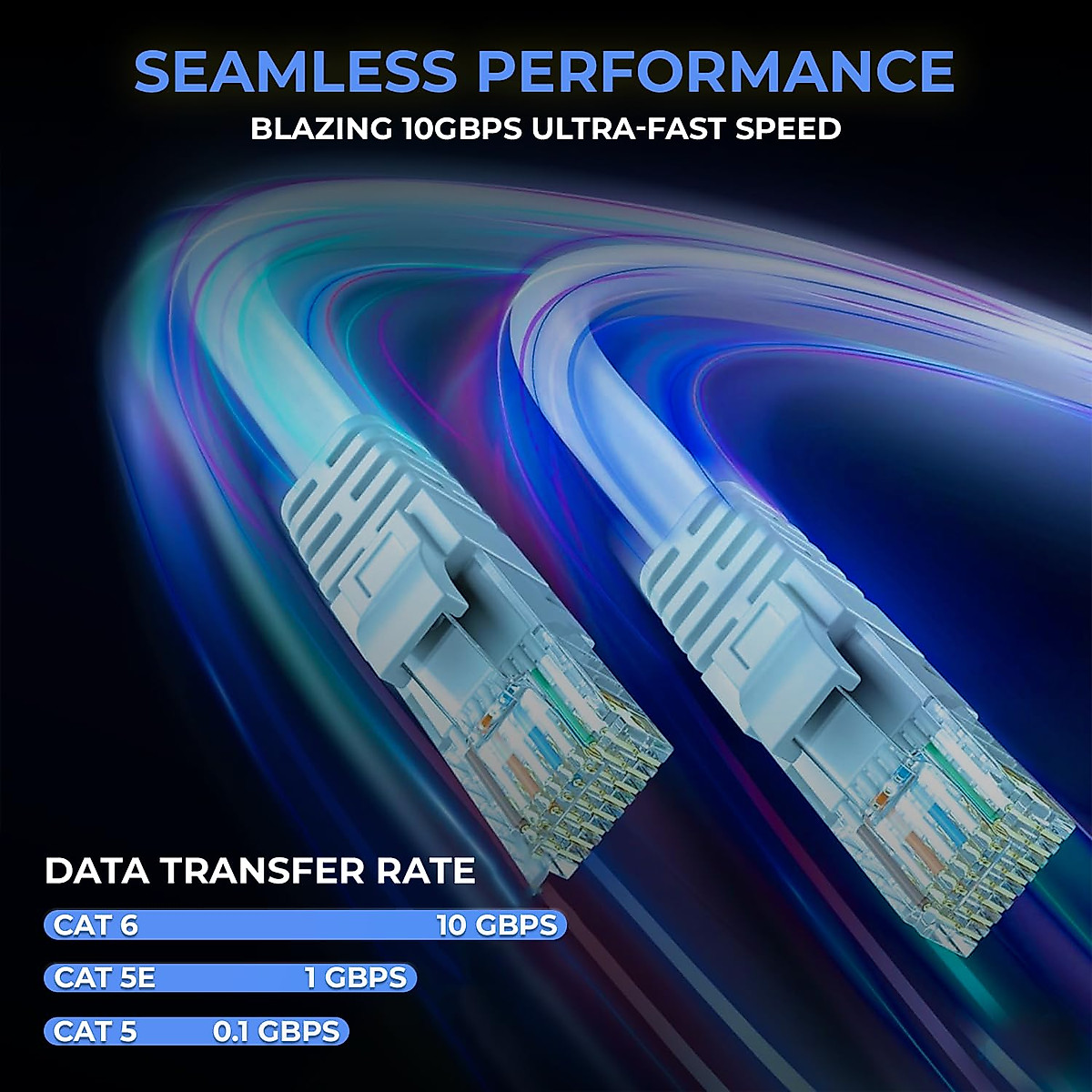 550MHZ CAT6 Plenum Cable 1000ft Blue, 23AWG 4Pair, Solid Network Cable Unshielded Twisted Pair (UTP), Available in Blue, White, Yellow, Gray, Purple, Green & Black (Blue)