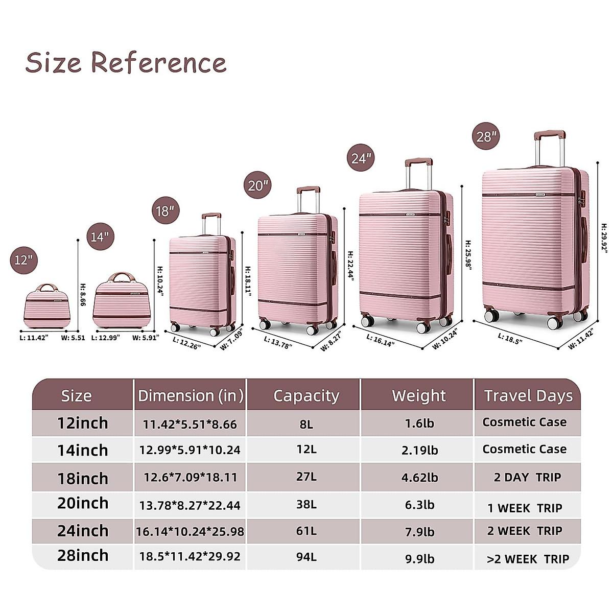 Lulusail Luggage Sets 6 Piece with two Cosmetic Case, Expandable(Only 28 & 24") Hardside Luggage with 360° Spinner Wheels, Durable Luggage Set Clearance For Women Men, Rose Gold