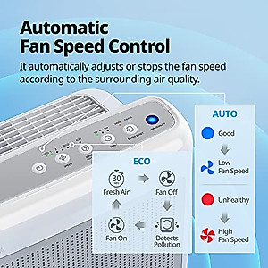 Coway Airmega 200M True HEPA and Activated-Carbon Air Purifier, AP-1518R - White