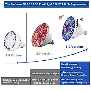 Pool Lights with Remote Control, 120V 45W RGB Color Changing Underwater LED Pool Light for Inground Pool, Swimming Pool Lights, E26/E27 Pool Bulb Repalcement, Fit Pentair Hayward Pool Light Fixtures