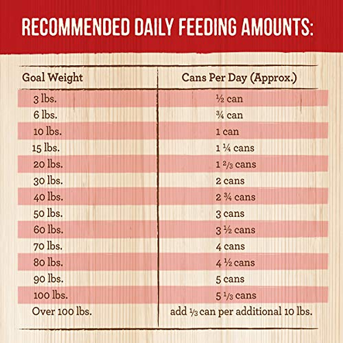 Merrick Chunky Grain Free Wet Dog Food, Big Texas Steak Tips Dinner Canned Dog Food - (12) 12.7 oz. Cans